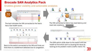 Brocade/VMware Customer Presentation | PDF
