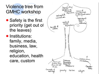 Gender Construction: Violence Against Women and Vulnerability to HIV ...