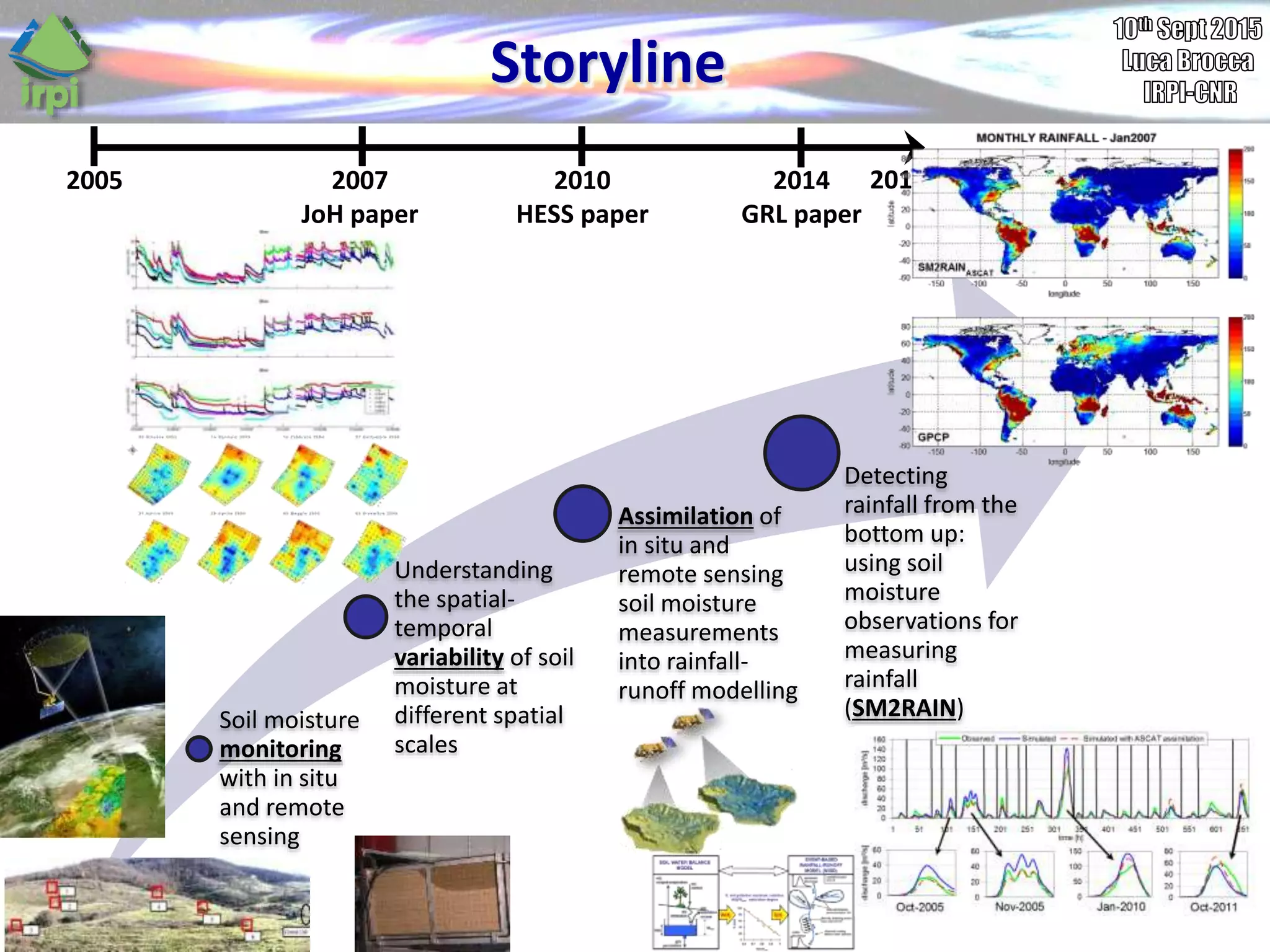 SOIL MOISTURE: A key variable for linking small scale catchment hydrology to global scale ...
