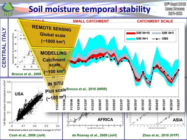 SOIL MOISTURE: A key variable for linking small scale catchment hydrology to global scale ...