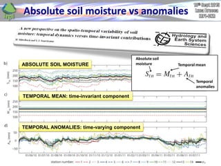 SOIL MOISTURE: A key variable for linking small scale catchment ...