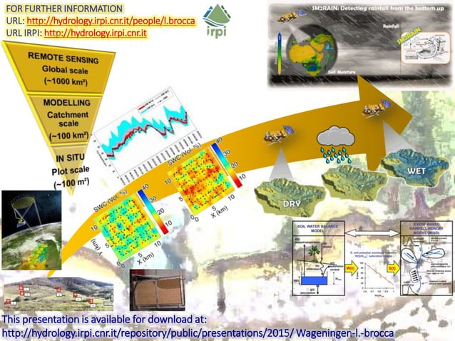 SOIL MOISTURE: A key variable for linking small scale catchment hydrology to global scale ...