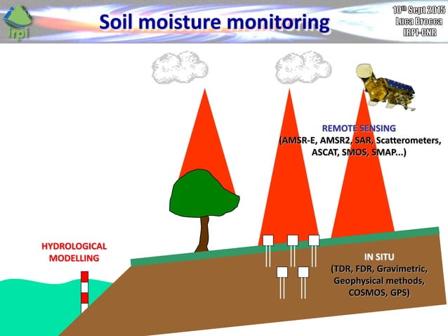 SOIL MOISTURE: A key variable for linking small scale catchment hydrology to global scale ...
