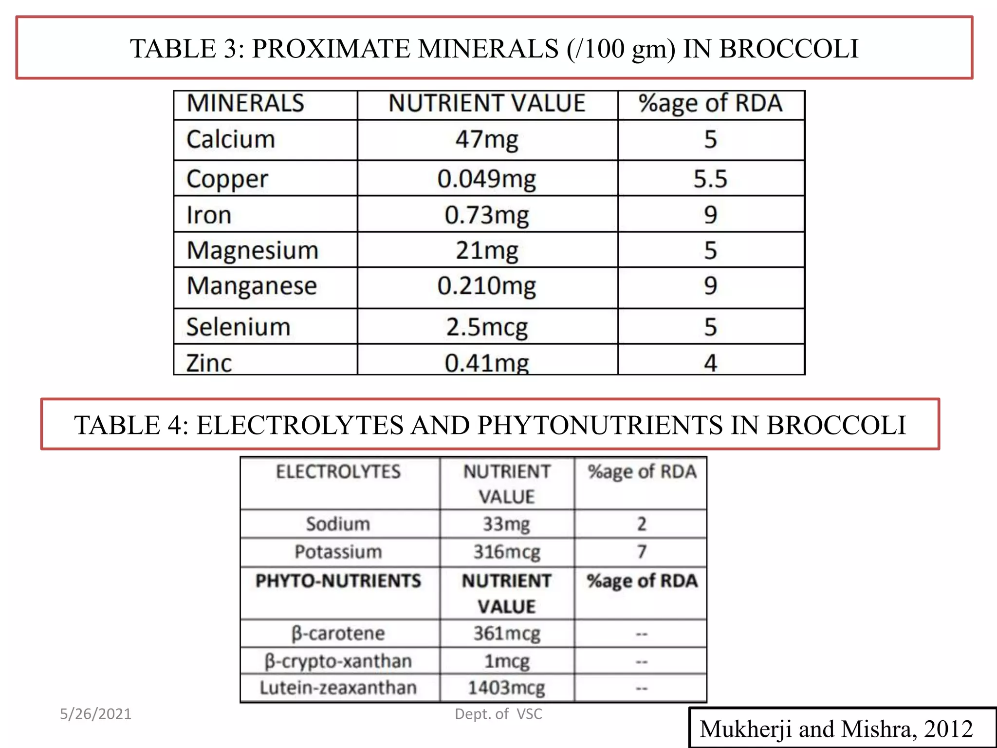 Production technology of broccoli | PPTX