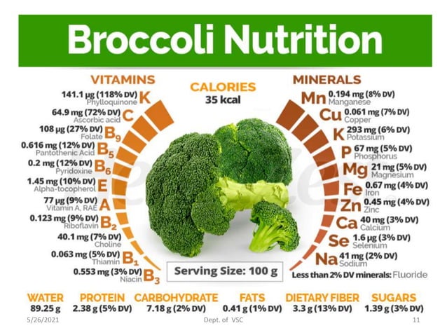 Production technology of broccoli | PPTX