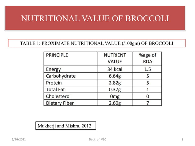 Production technology of broccoli | PPTX
