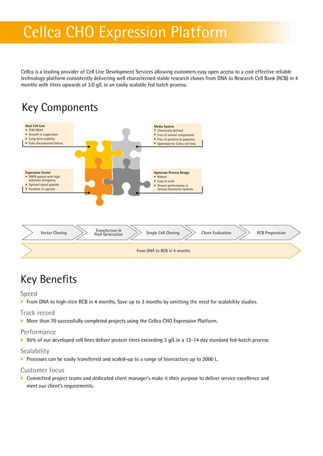Sartorius Cell Line Development | PDF | Biotech and Biomedical Industry ...