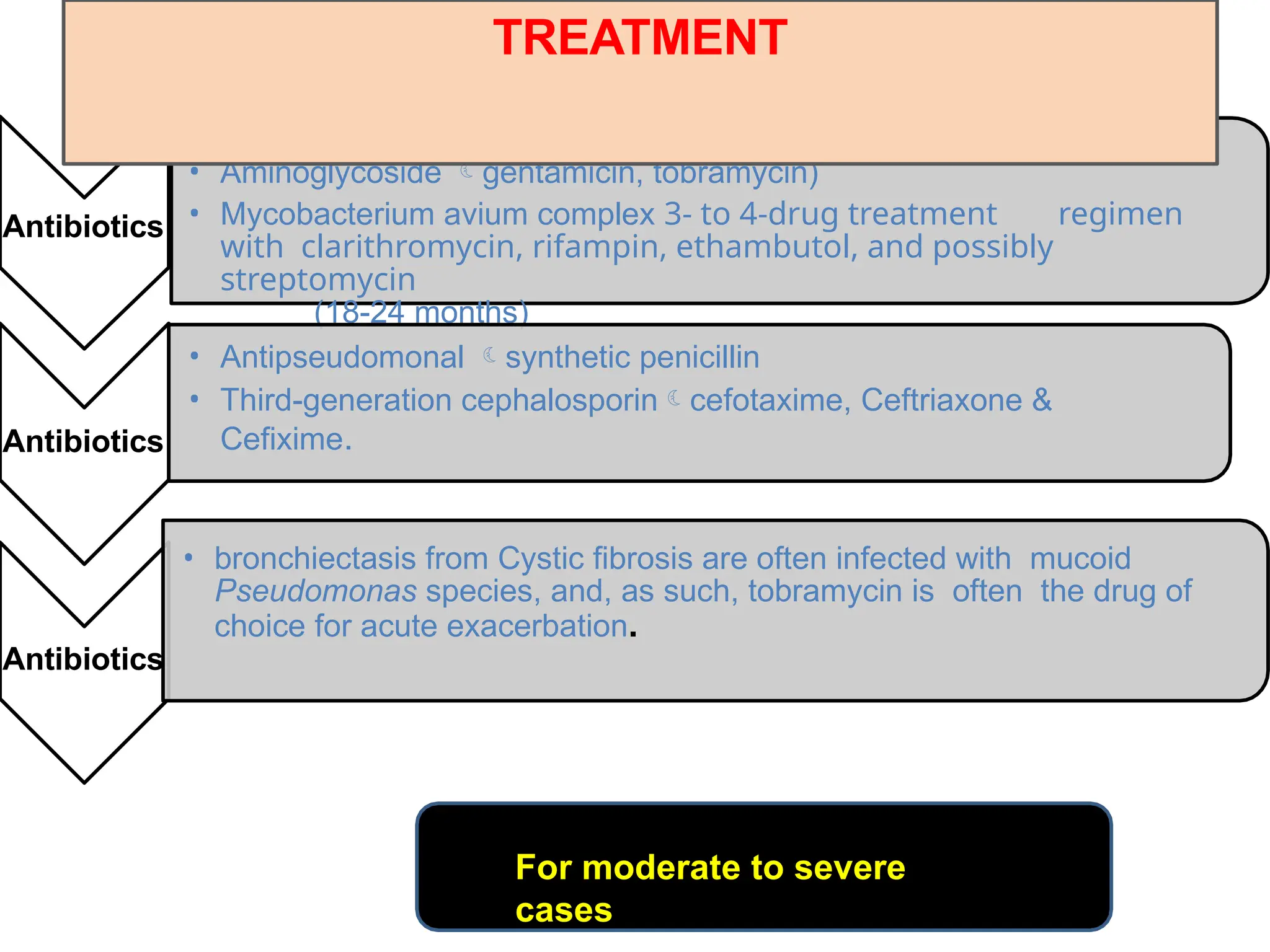 CHAPTER-IV RESPIRATORY SYSTEM Brochiectasis - .ppt