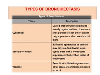 CHAPTER-IV RESPIRATORY SYSTEM Brochiectasis - .ppt