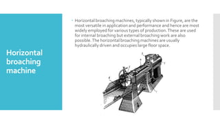 Broching machine-manufacturing process-1 | PPTX