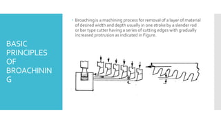 Broching machine-manufacturing process-1 | PPT