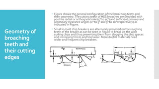 Broching machine-manufacturing process-1 | PPT