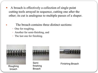 Broching tool | PPTX