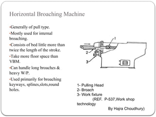 Broching tool | PPTX