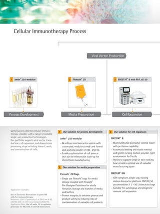 Sartorius Solutions for Cell & Gene based Therapies | PDF