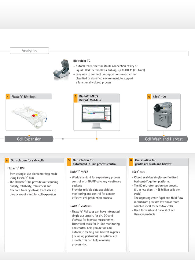 Sartorius Solutions for Cell & Gene based Therapies | PDF