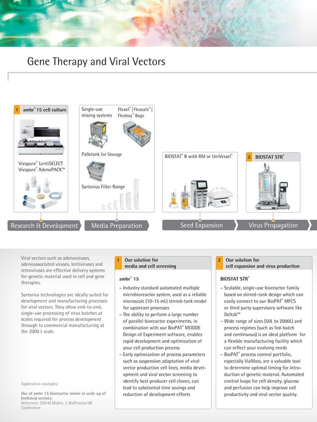 Sartorius Solutions for Cell & Gene based Therapies | PDF