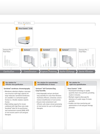 Sartorius Solutions for Cell & Gene based Therapies | PDF