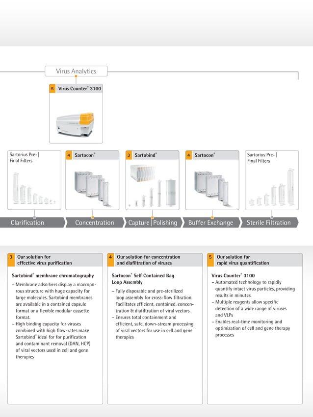 Sartorius Solutions for Cell & Gene based Therapies | PDF