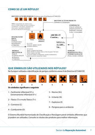 Brochura reparação automóvel | PDF