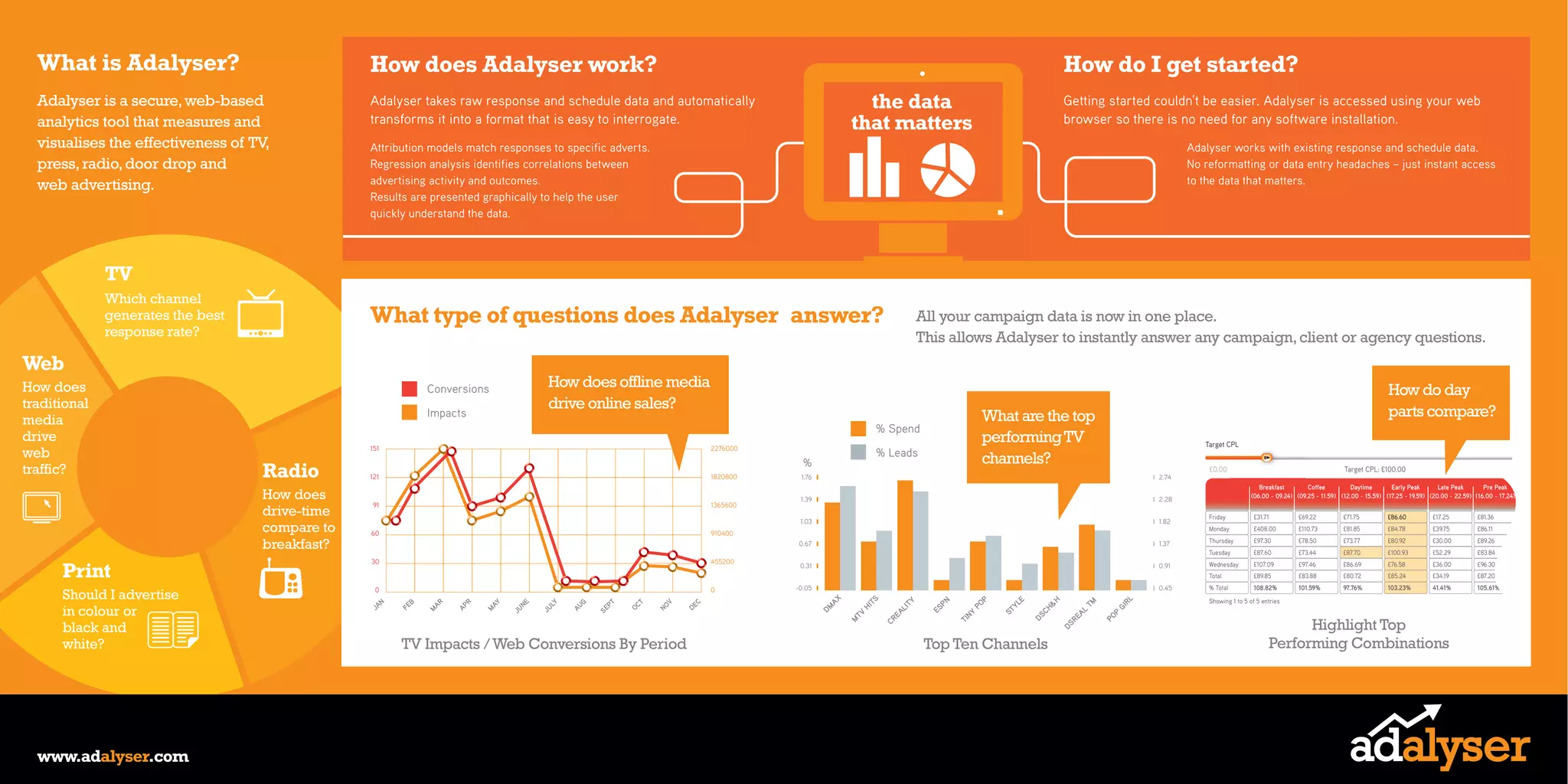 Adalyser Brochure | PDF