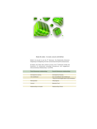 Future Focus Infotech Brochure | PDF | Business | Business and Finance