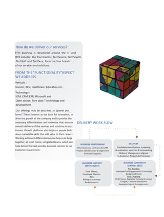 Future Focus Infotech Brochure | PDF | Business | Business and Finance