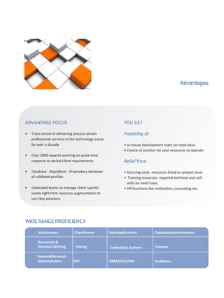 Future Focus Infotech Brochure | PDF | Business | Business and Finance
