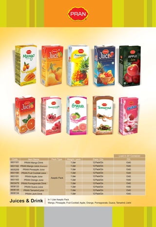 PRAN FOOD | PDF