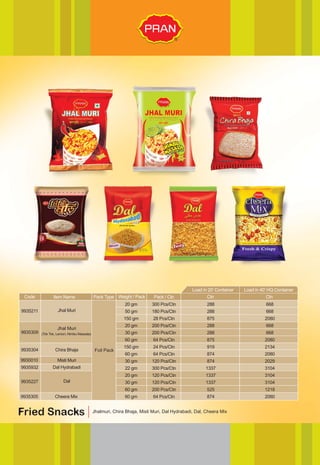 Pran Foods
