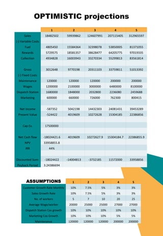 Banglalink (VEON) Ennovators 2.0 Winning Idea Brochure | PDF