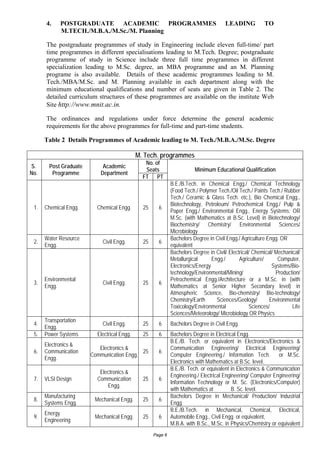 Brochure 2010-11 mnit | PDF