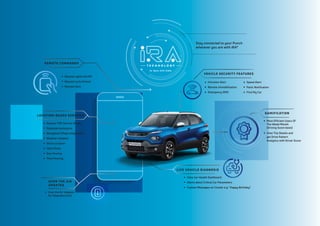 Tata Punch brochure with complete detail of all the variants | PPT