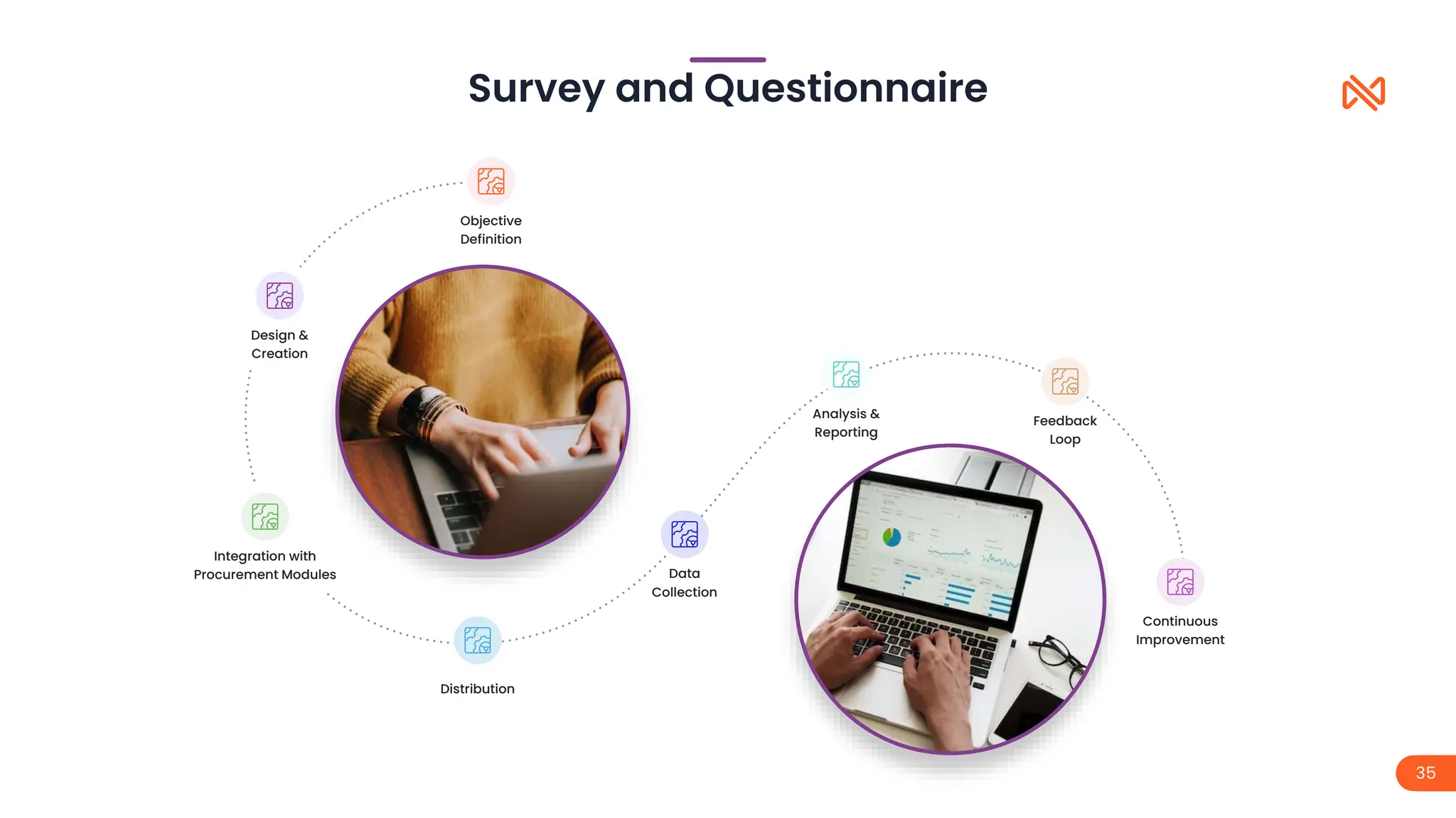 Lynkaz! Your Vendor Management Partner. | PDF