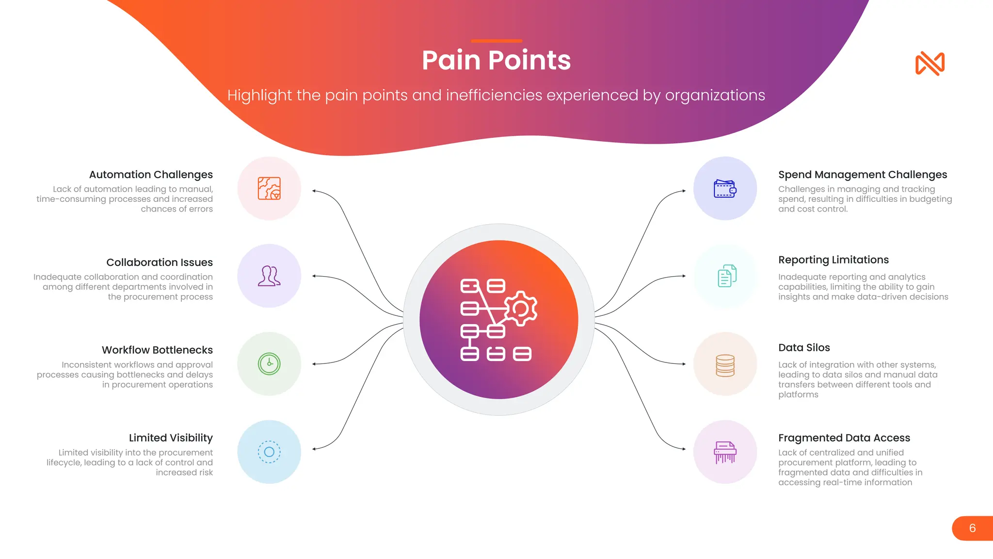 Lynkaz! Your Vendor Management Partner. | PDF