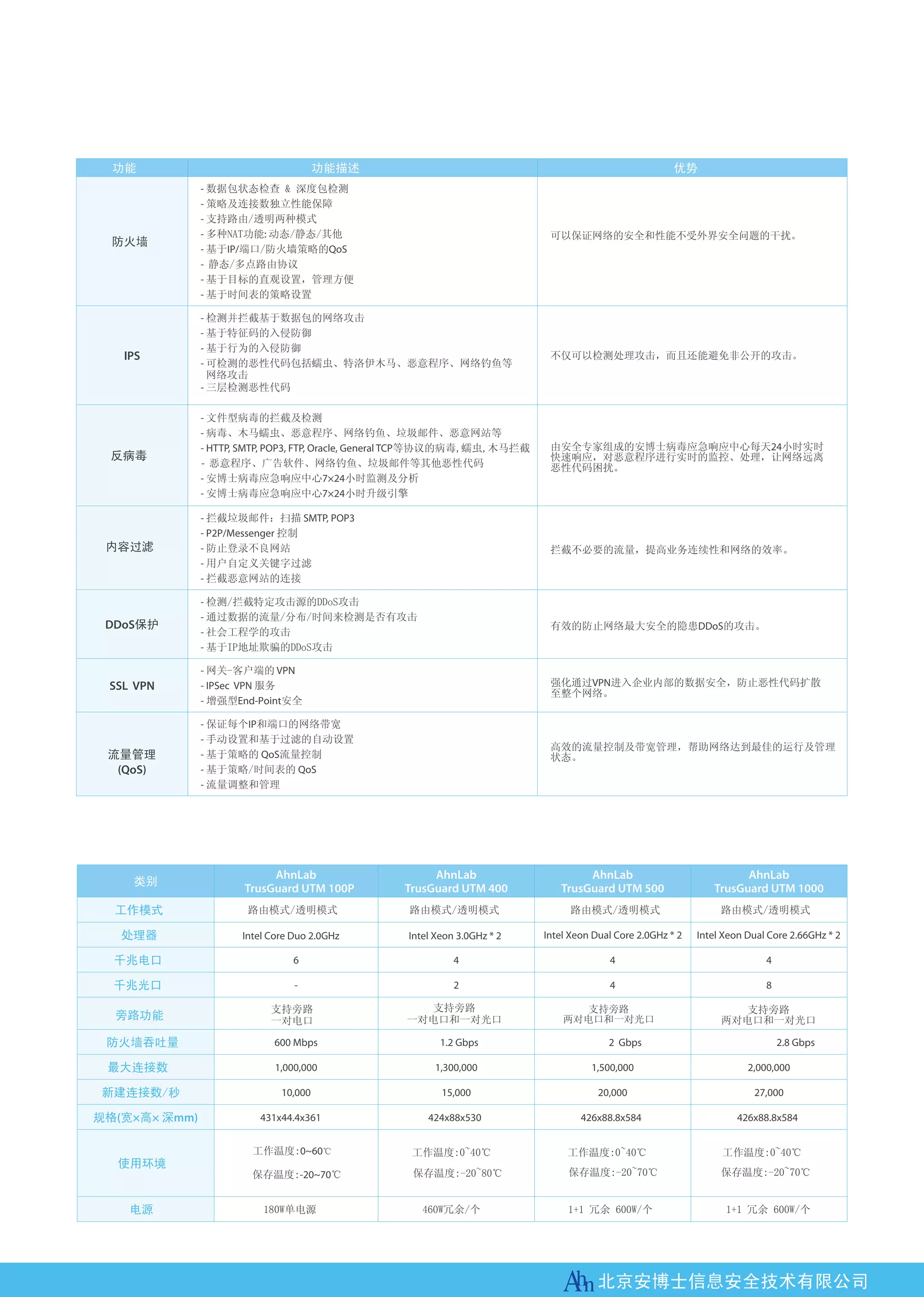 Brochure ahn lab trusguard utm | PDF