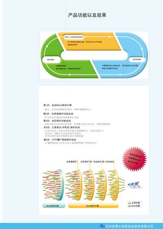Brochure ahn lab trusguard utm | PDF
