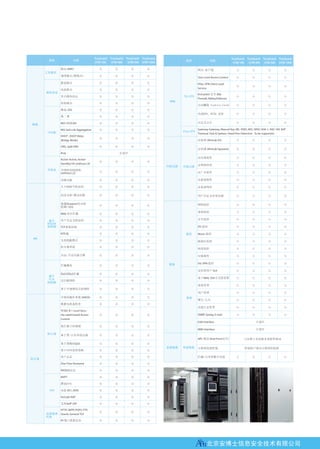Brochure ahn lab trusguard utm | PDF