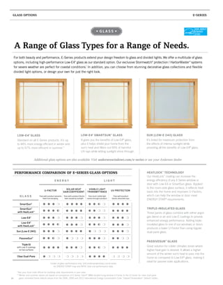 Brochure architectural-collection-e-series-window-door-9066674 | PDF