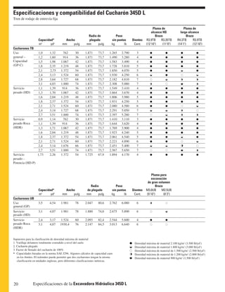 Catalogo Excavadora Hidraulica - 345DL CAT (español) | PDF ...