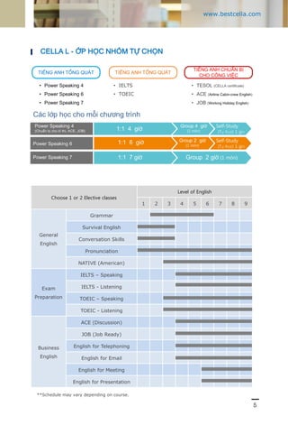 Brochure trường Anh ngữ CELLA tiếng Việt | PDF