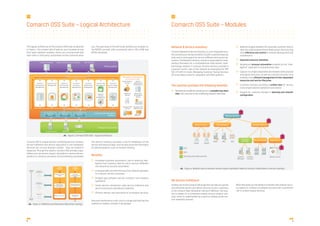 Comarch OSS Suite - Brochure | PDF