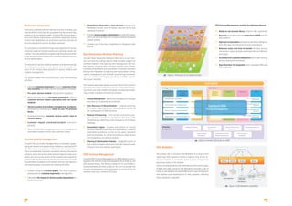 Comarch OSS Suite - Brochure | PDF