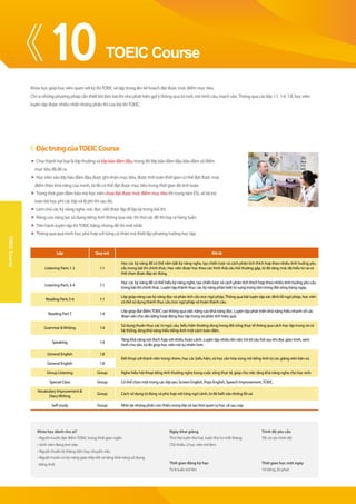 Brochure trường Anh ngữ CPILS, Cebu, Philippines | PDF