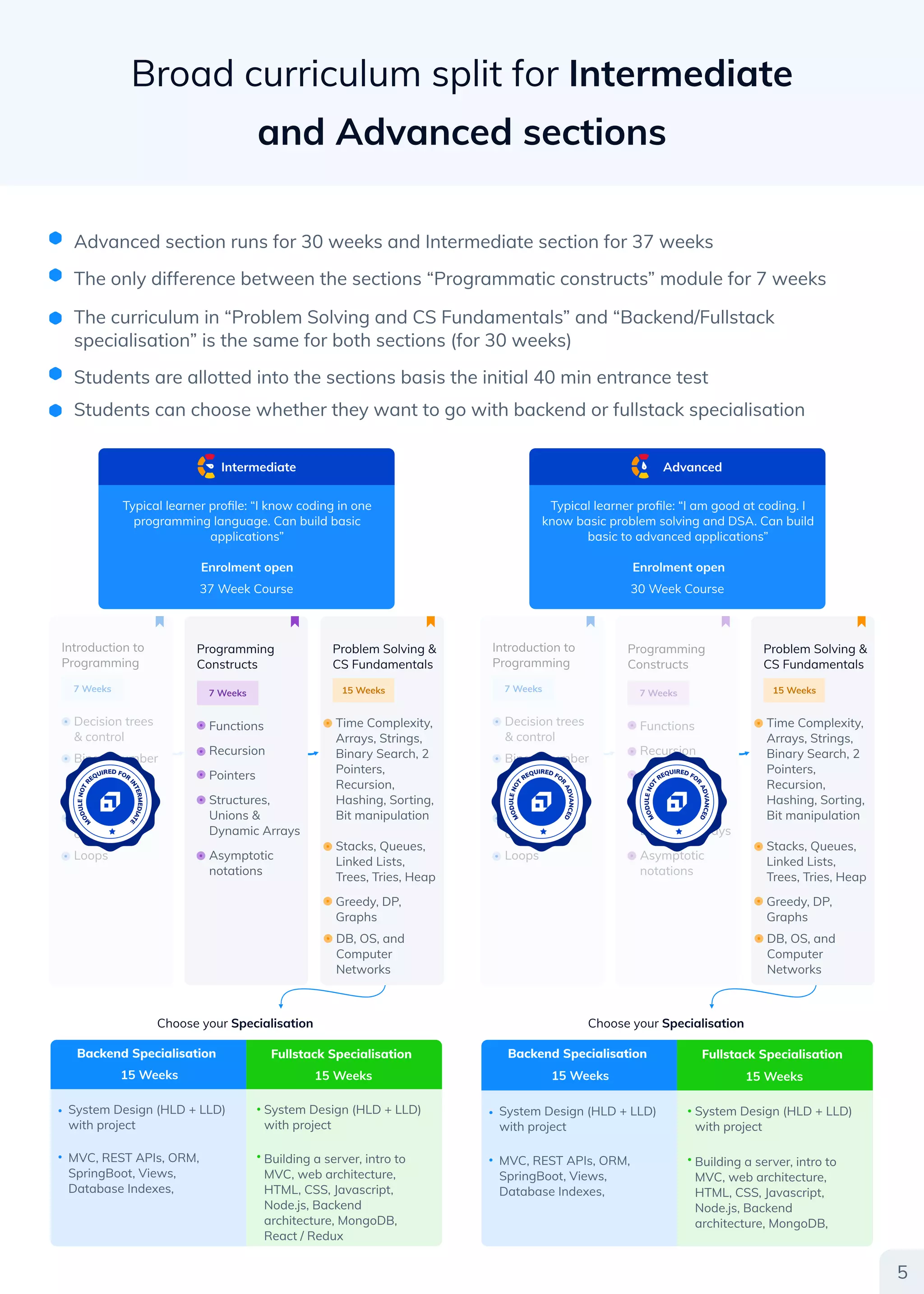 Brochure curriculum (1) | PDF