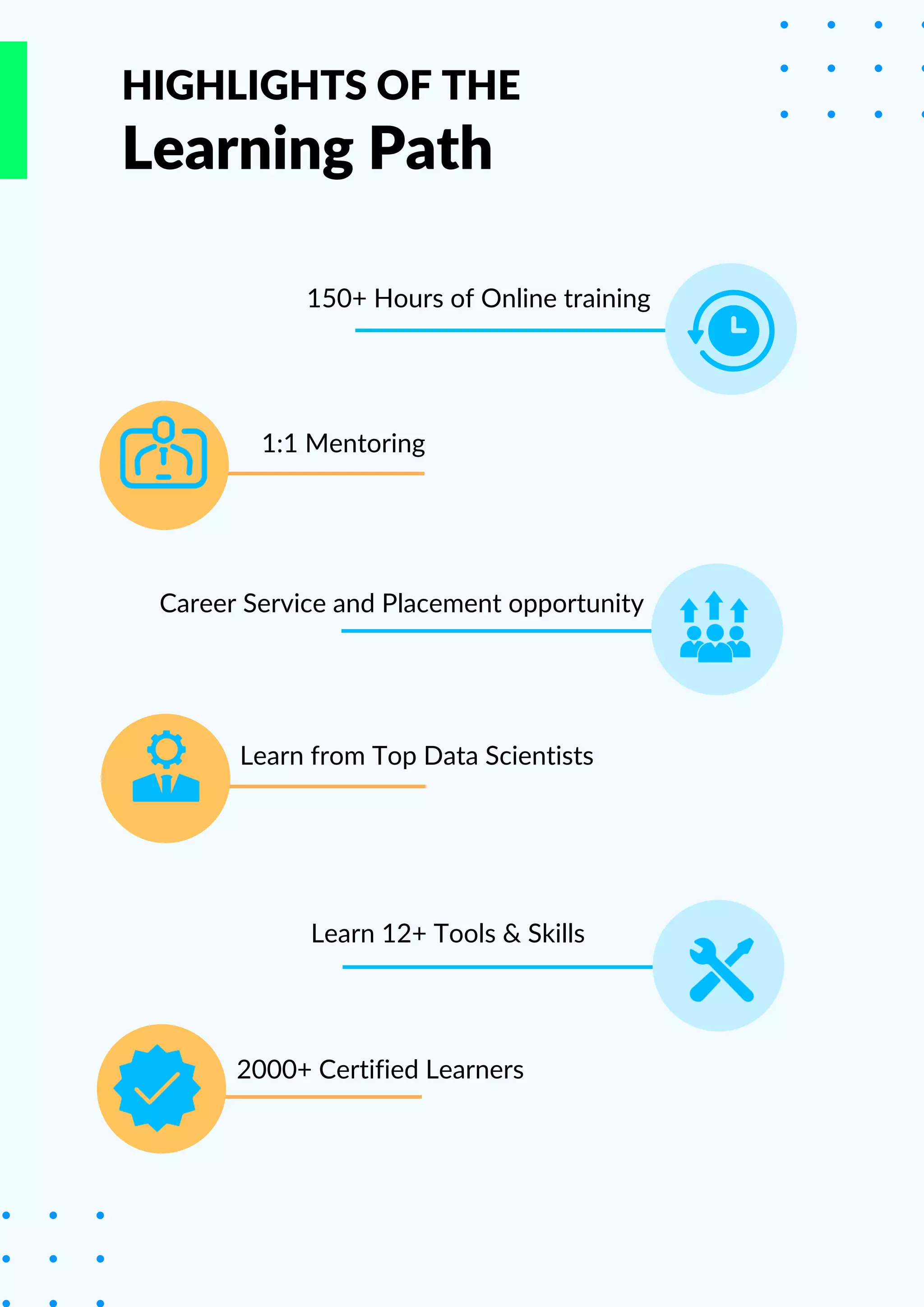 Board Infinity Data Science Brochure - data science learning path | PDF ...