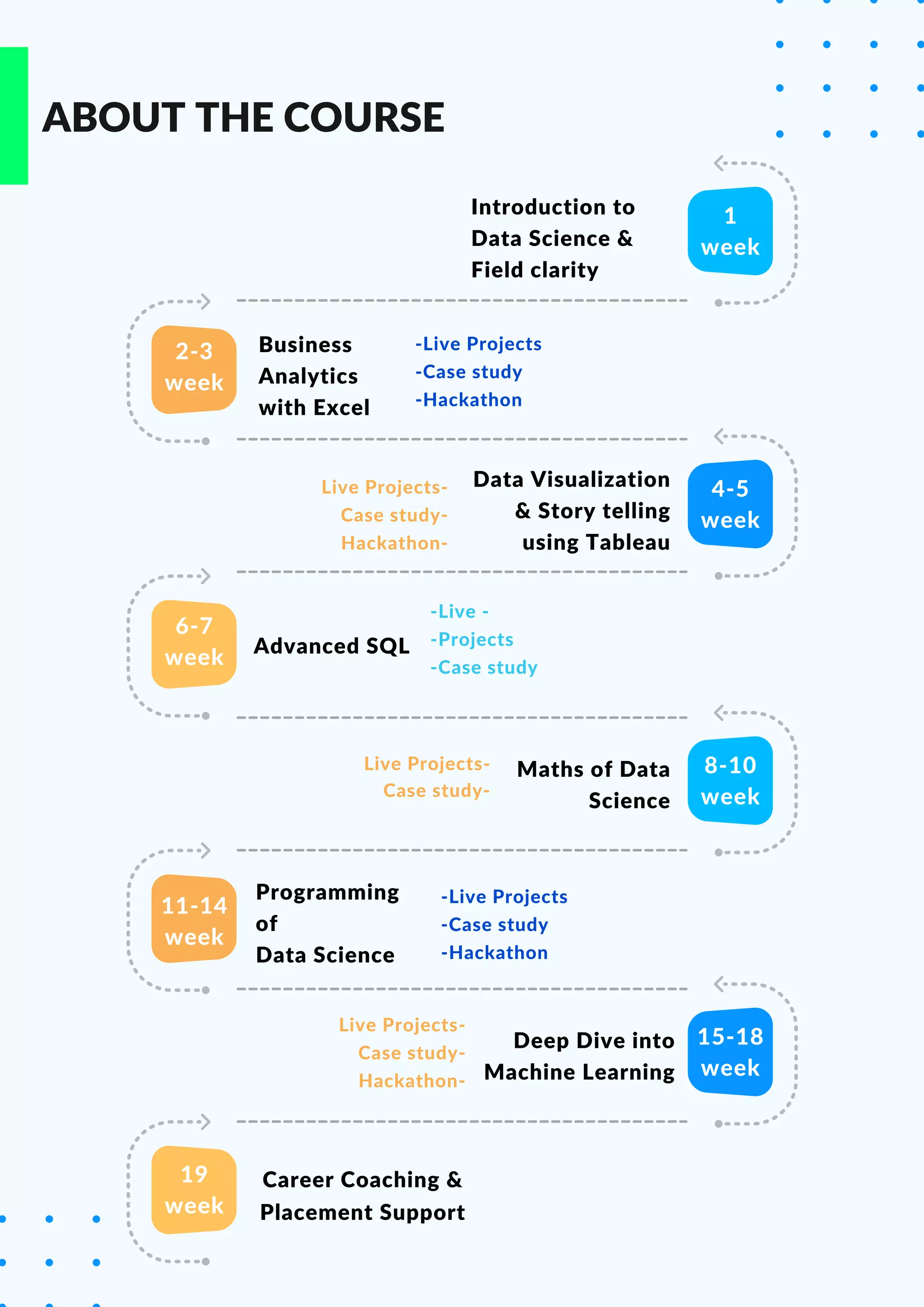 Board Infinity Data Science Brochure - data science learning path | PDF ...