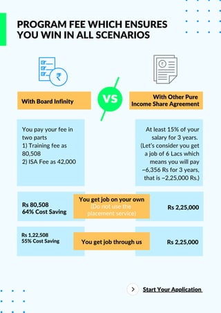 Board Infinity Data Science Brochure - data science learning path | PDF