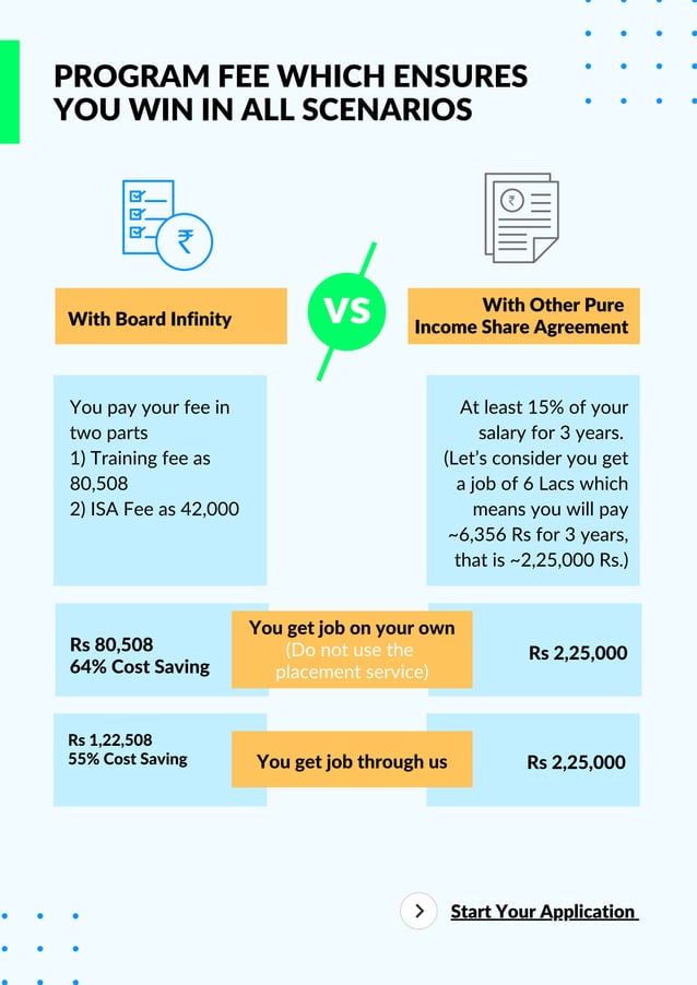 Board Infinity Data Science Brochure - data science learning path | PDF ...