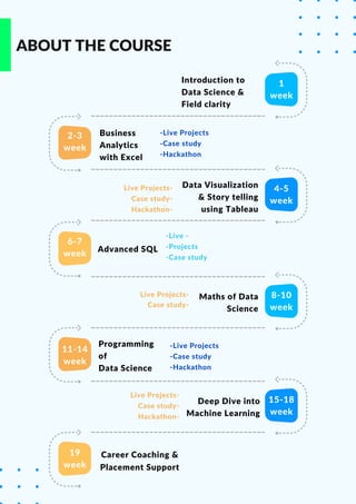 Board Infinity Data Science Brochure - data science learning path | PDF